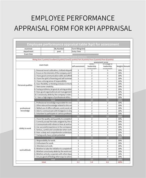 Employee Performance Appraisal Form For KPI Appraisal Excel Template