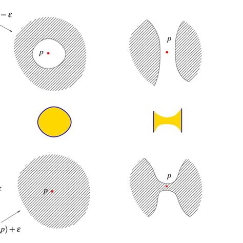 smooth morse theory in 2d download scientific diagram