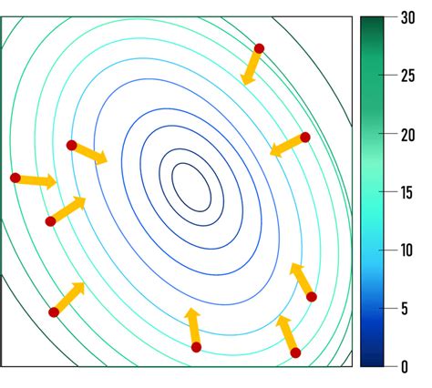 particle swarm optimization pso algorithm download scientific diagram