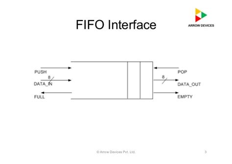 fifo design