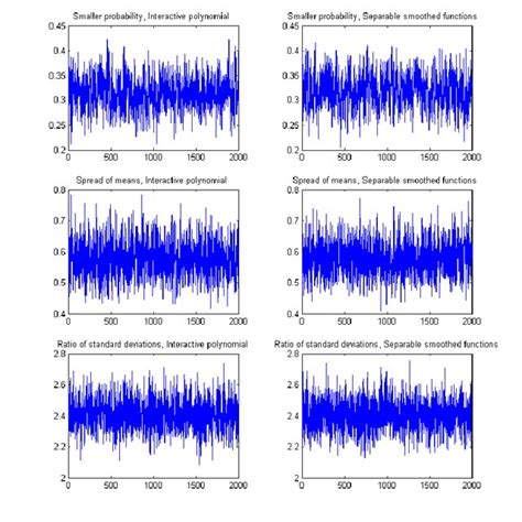 markov chain monte carlo for model with mixture of two normals 1985 download scientific