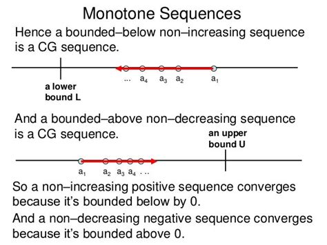 21 monotone sequences x