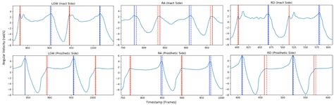 sensors free full text rules based real time gait event detection algorithm for lower limb