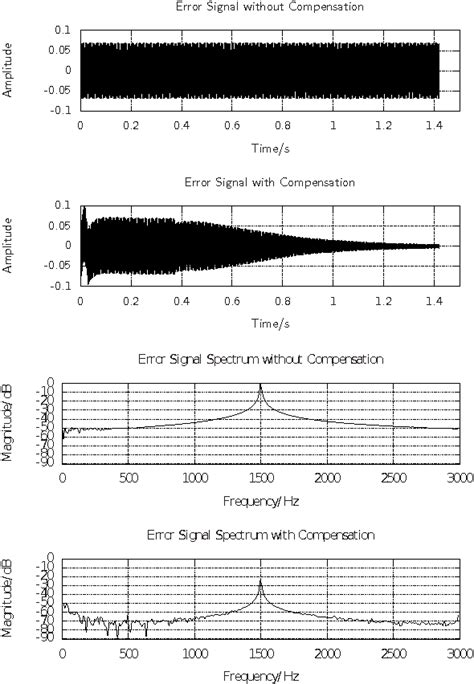 figure 1 from a fpga based adaptive noise cancelling system semantic scholar