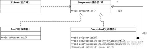 一文搞懂怎么用c语言实现组合模式 知乎