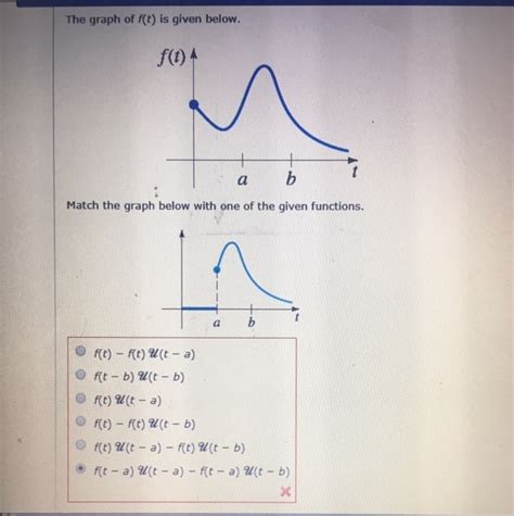 Solved The Graph Of F T Is Given Below Ft Match The Graph Chegg