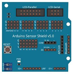 Control Servomotors By Arduino And Sensor Shield V5 0