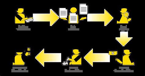 Root Cause Analysis In Manufacturing Fogwing Io