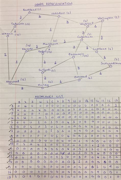 java finding the shortest distance between any two nodes in a weighted graph stack overflow