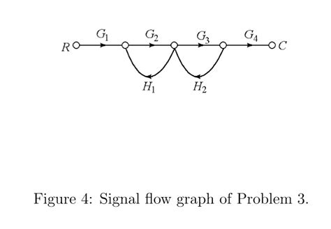 solved 3 find the transfer function c r of the signal flow