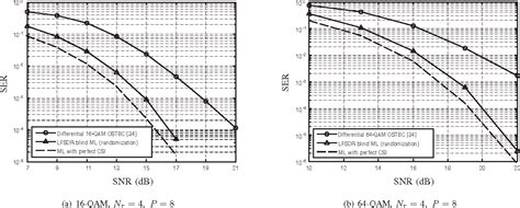 figure 3 from a linear fractional semidefinite relaxation approach to maximum likelihood
