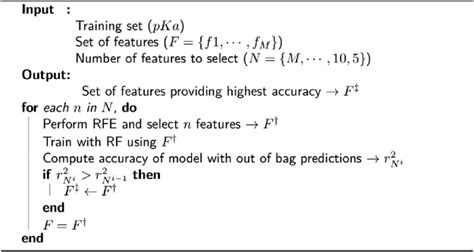 pseudo code for feature selection with recursive feature elimination rfe download