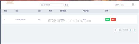一套bootstrap简洁、直观的cms后台管理系统模板 代码 最代码