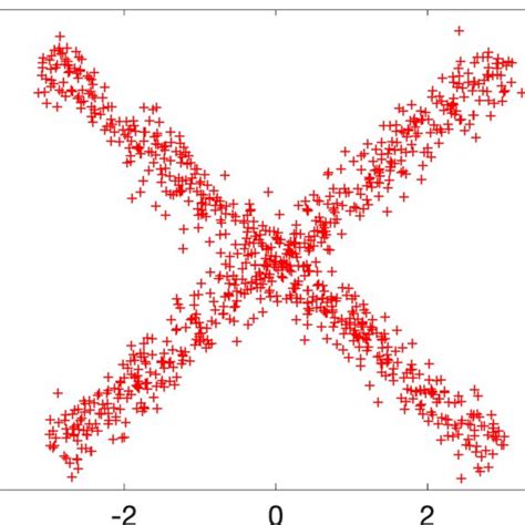 clustering with overlapping points download scientific diagram