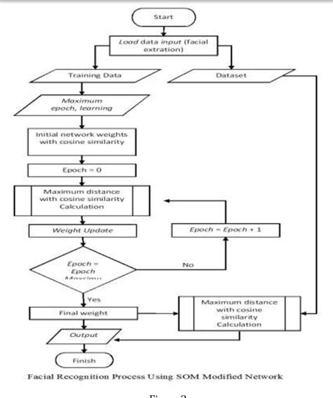 PDF ANALYSIS OF FACE RECOGNITION USING VIOLA JONES ALGORITHM AND