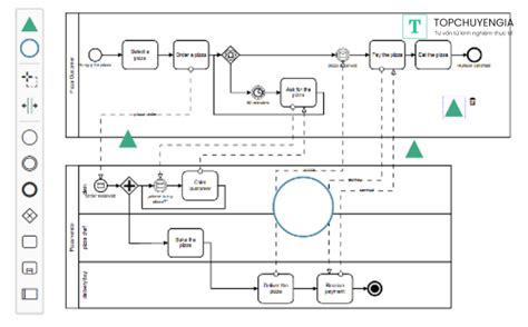 Các công cụ vẽ BPMN chuyên dụng BA cần biết