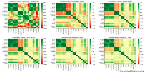 Analyzing Correlations With Python Correlation Grid By Ed Analytics Vidhya Medium
