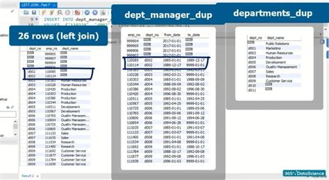 Working With The Left Join In Sql Data Science