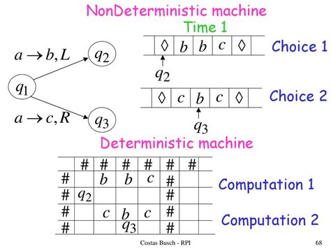 turing s thesis costas busch rpi ppt download