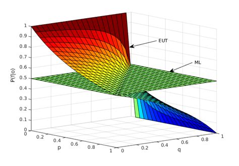 decision surface for eut and ml classifier download scientific diagram