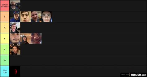 All Tier Lists TierLists