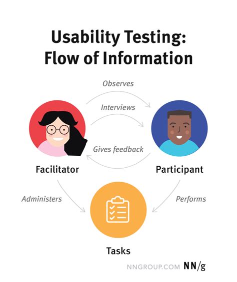 guide to mobile app usability testing