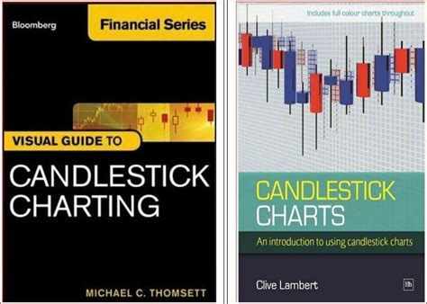 Candlestick Charts Introduction Visual Guide