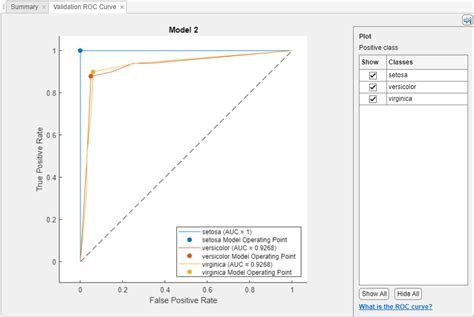visualize and assess classifier performance in classification learner matlab and simulink