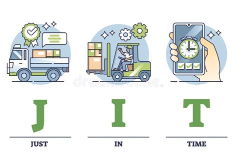 JIT Or Just In Time As Effective Inventory Management Method Outline