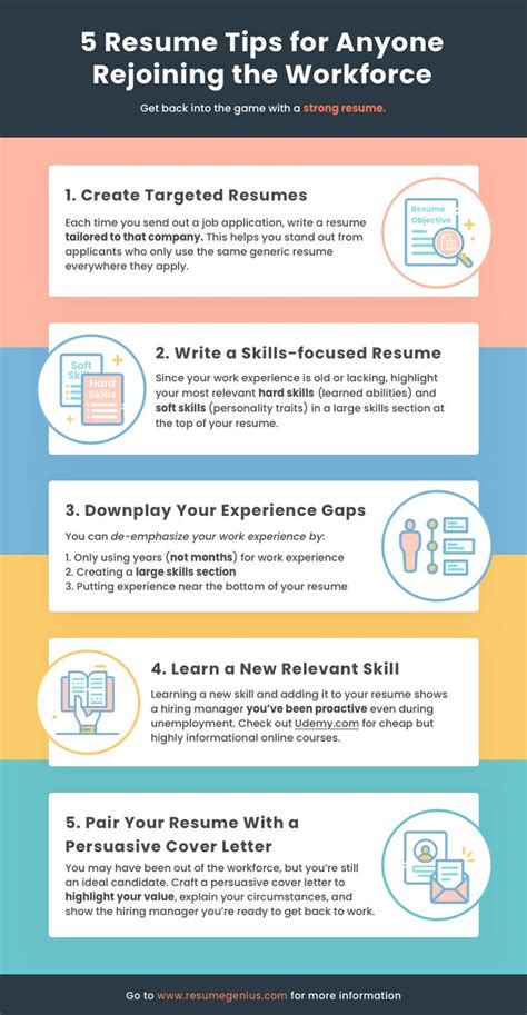 Stay At Home Mom Resume Examples Writing Tips For Functional