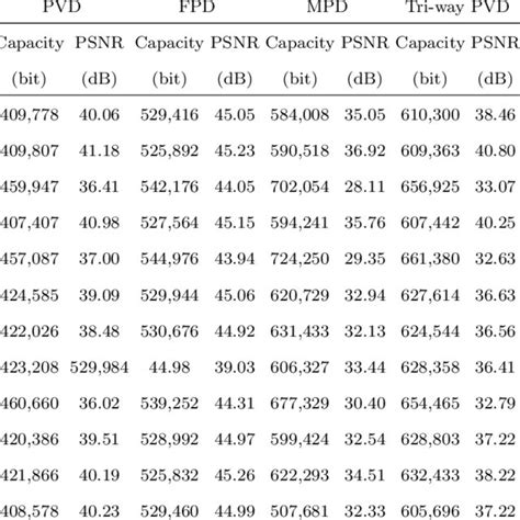 an example of pixel value differencing method download scientific diagram
