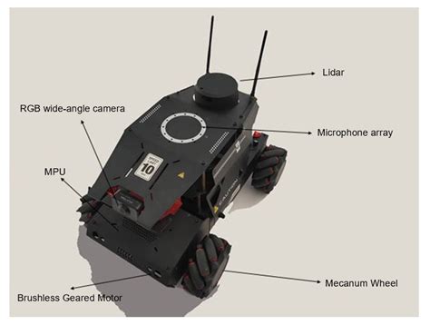 machines free full text an ros architecture for autonomous mobile robots with ucar platforms