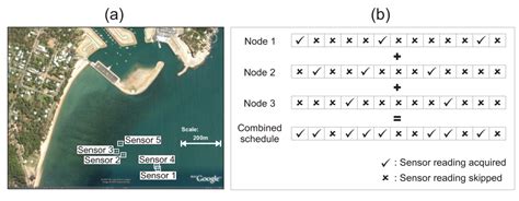 sensors free full text improving temporal coverage of an energy efficient data extraction