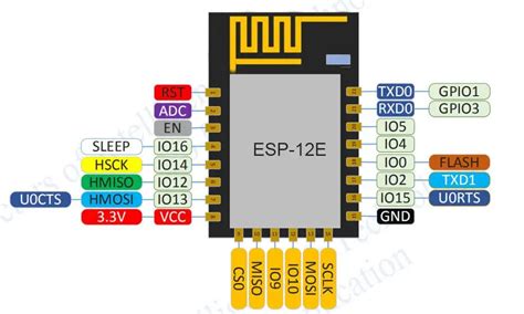 ESP12E Pinout Interfacing With Arduino Applications 60 OFF