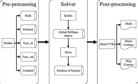 structure of the package jusfem download scientific diagram
