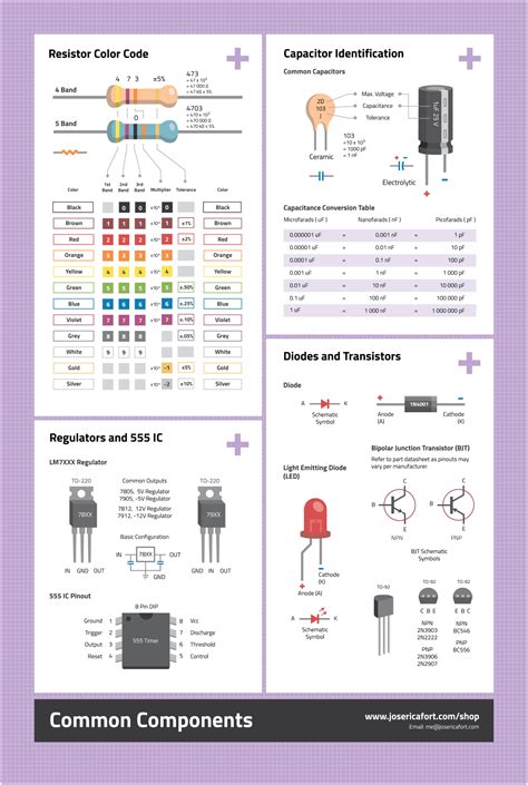 arduino cheat sheet electronics lab arduino arduino p