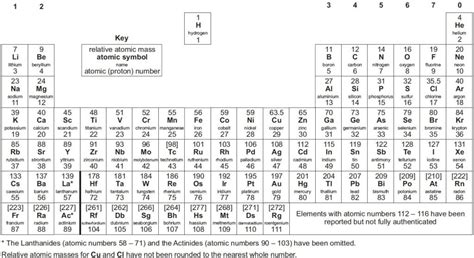 Periodic Table 2024 Gcse Physics Gwenni Sidonia