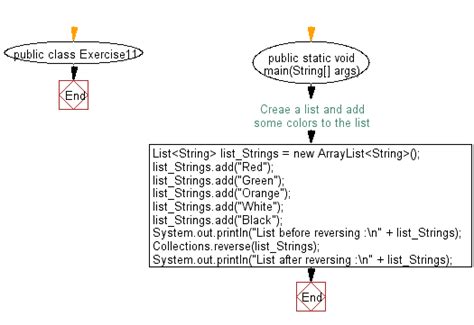 java reverse elements in an array list