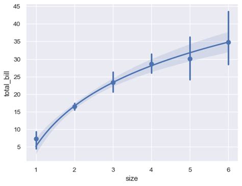Seaborn Regplot Seaborn 0 11 2 Documentation