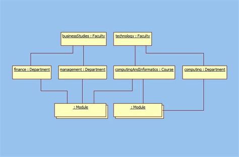 Revue Des 14 Types De Diagrammes UML Explications Avec Des Exemples