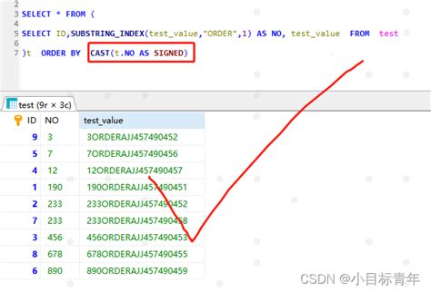 mysql 指定某个字符串字段前面几位排序查询 mysql 截取前几位排序 csdn博客