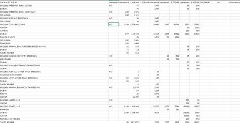python fix missing header while reading table in pdf file using tabula stack overflow