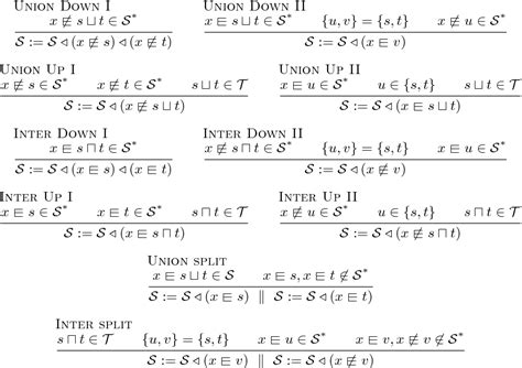 figure 2 from a new decision procedure for finite sets and cardinality constraints in smt