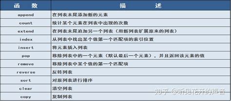 天池阿里云python训练营task02 第4天 知乎