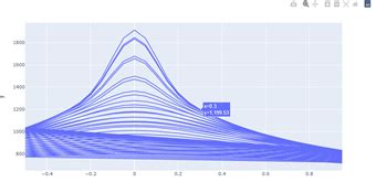 Визуализация в Python сравнительный анализ Matplotlib и Plotly