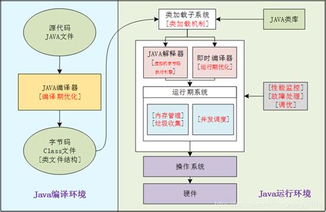 【读书笔记】[图解]《深入理解java虚拟机》 深入理解java虚拟机之图解 csdn博客