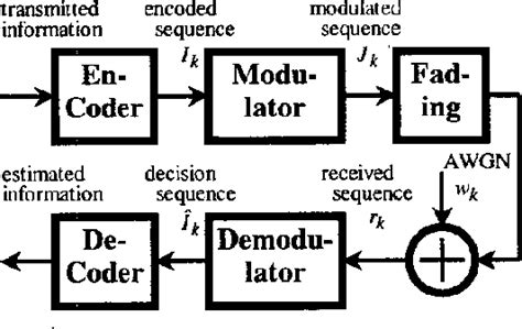 figure 1 from a generalization of multiple symbol differential detection and its application to