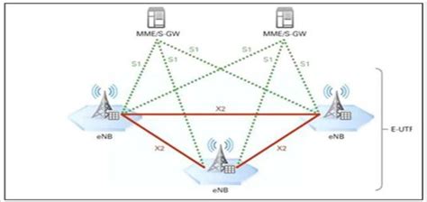 figure 5 from a vertical handover algorithm in integrated macrocell femtocell networks