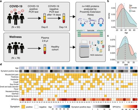 Proteomic Analysis Reveals Key Differences Between Squamous 40 OFF