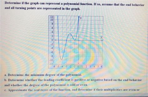 solved determine if the graph can represent a polymomial